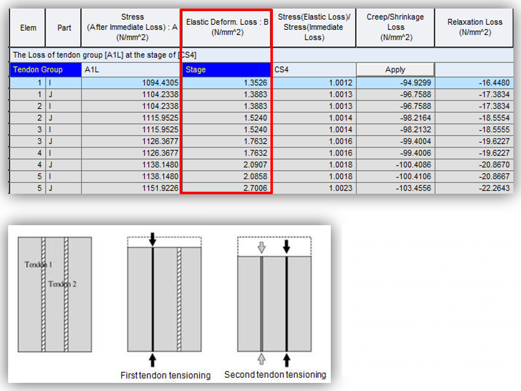 [CIVIL NX] Why is the pre-stress elastic deformation loss sometimes positive? – MIDAS Support
