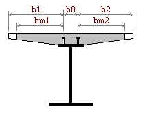 Steel Composite Bridge - Effective Width – MIDAS Support