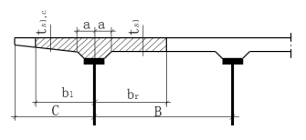Steel Composite Bridge - Effective Width – MIDAS Support