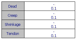 Specified Displacements of Supports – MIDAS Support