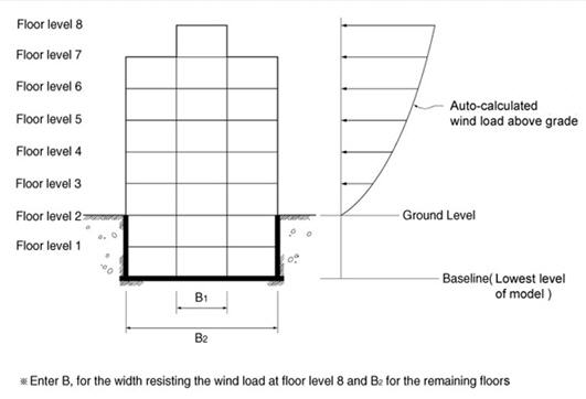 Wind Loads – MIDAS Support