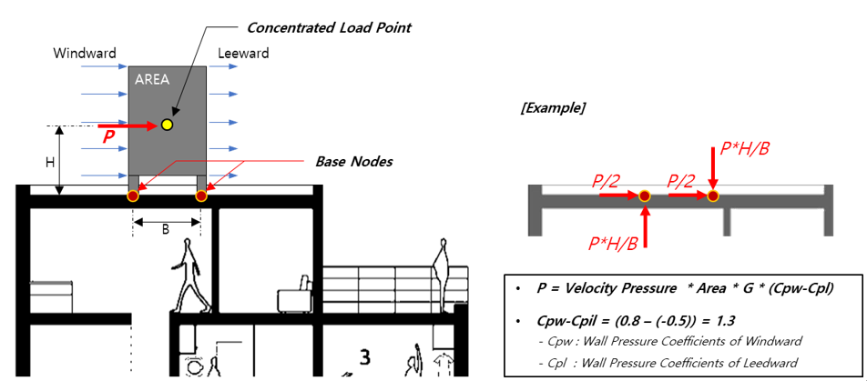 Nodal Wind Pressure – MIDAS Support