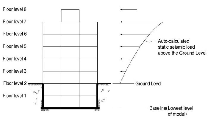 Seismic Loads – MIDAS Support