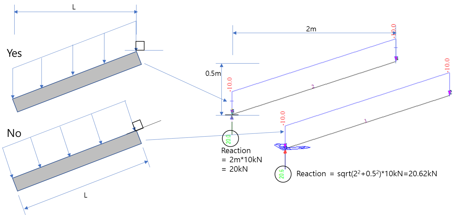 Element Beam Loads – MIDAS Support