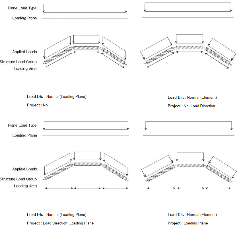 Assign Plane Loads – MIDAS Support