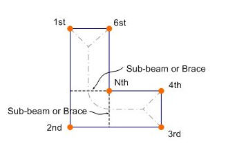 Assign Floor Loads – MIDAS Support
