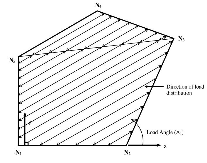 Assign Floor Loads – MIDAS Support