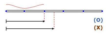 Tendon Profile – MIDAS Support
