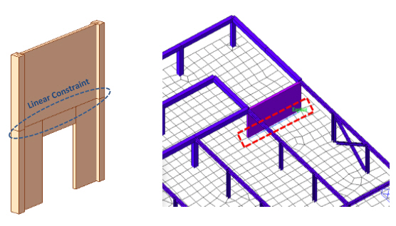 Main Control Data – MIDAS Support