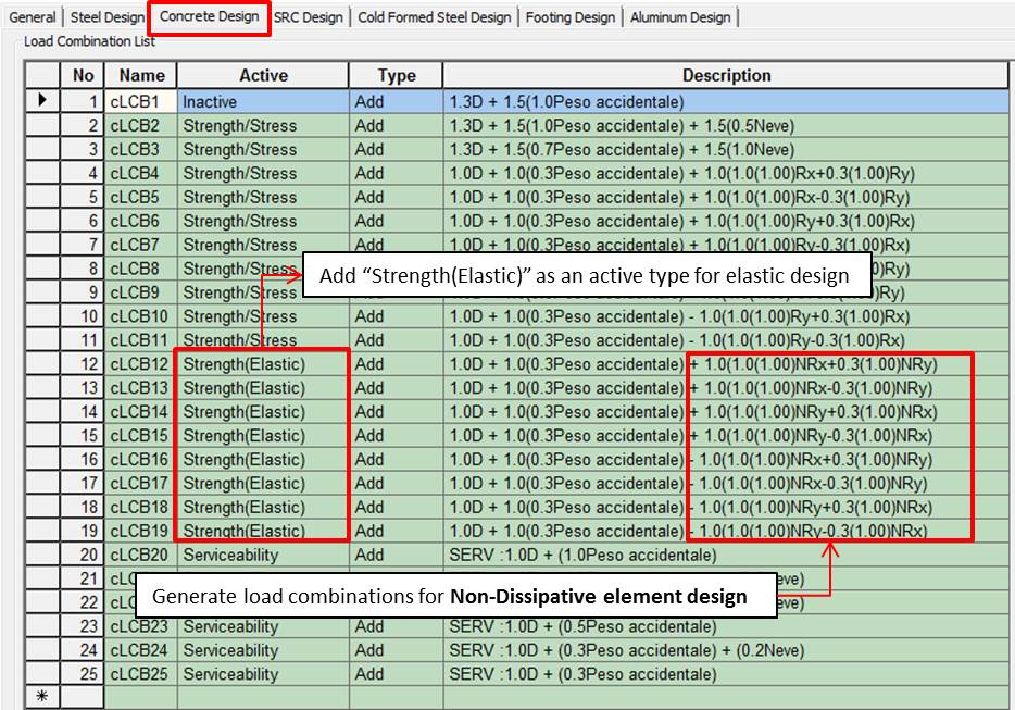 Load Combinations – MIDAS Support