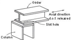 Create Elements – MIDAS Support