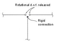Create Elements – MIDAS Support