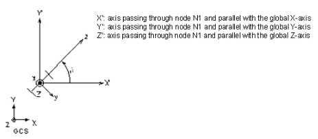 Create Elements – MIDAS Support