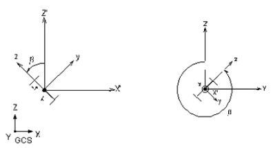 Create Elements – MIDAS Support