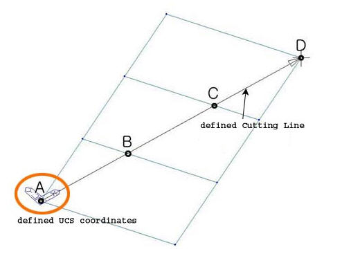 Plate Cutting Line Diagram – MIDAS Support