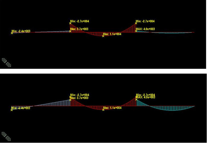 Define Diagram – MIDAS Support