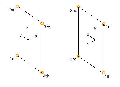 Local Direction Force Sum – MIDAS Support