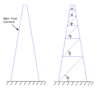 Divide Elements – MIDAS Support