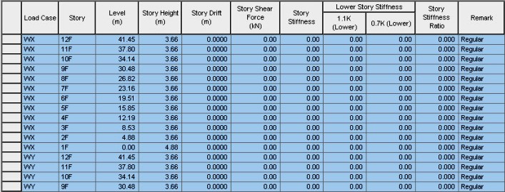 Stiffness Irregularity Check (Soft Story Check) Table – MIDAS Support