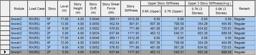Stiffness Irregularity Check (Soft Story Check) Table – MIDAS Support