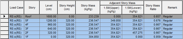 Weight Irregularity Check Table – MIDAS Support