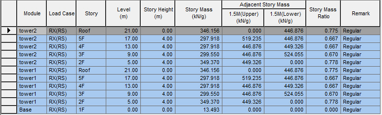 Weight Irregularity Check Table – MIDAS Support