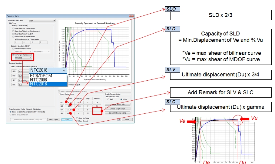 Pushover Curve – MIDAS Support