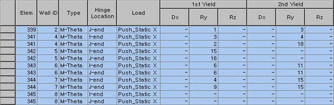 Yield Step Table – MIDAS Support