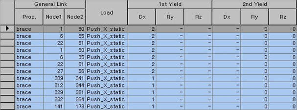Yield Step Table – MIDAS Support