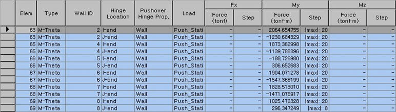 Force Table – MIDAS Support