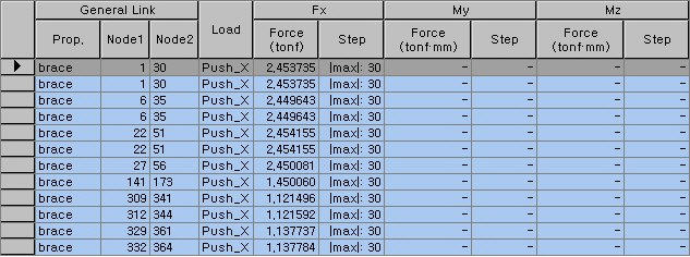 Force Table – MIDAS Support