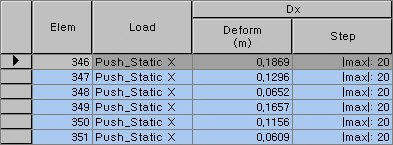 Deformation Table – MIDAS Support