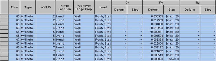 Deformation Table – MIDAS Support