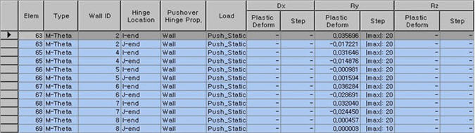 Plastic Deformation Table – MIDAS Support