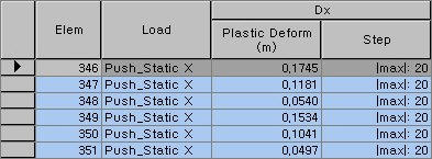 Plastic Deformation Table – MIDAS Support