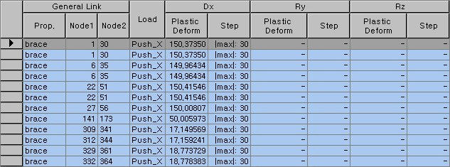 Plastic Deformation Table – MIDAS Support