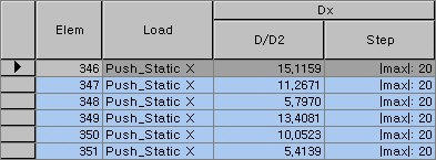 Ductility Factor(D/D2) Table – MIDAS Support