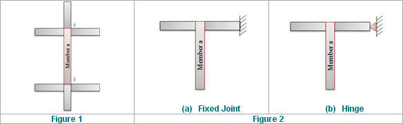 Definition of Frame – MIDAS Support
