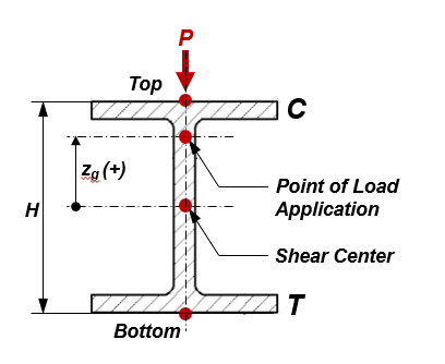 Point of load application for Mcr – MIDAS Support