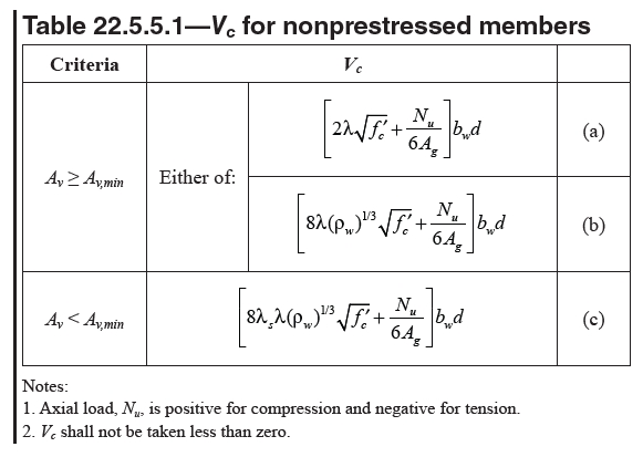 Beam Checking – MIDAS Support