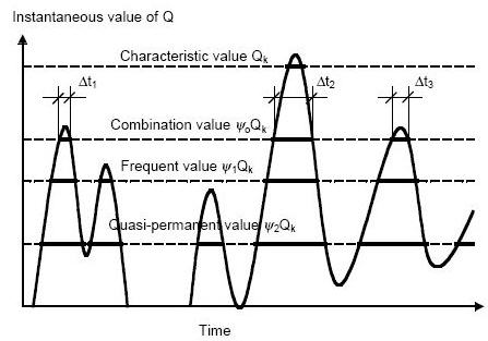 Serviceability Load Combination Type – MIDAS Support
