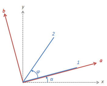 Slab Flexural Design – MIDAS Support