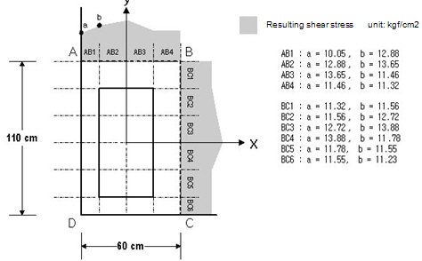 Slab Shear Checking – MIDAS Support