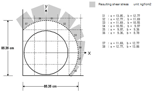 Slab Shear Checking – MIDAS Support