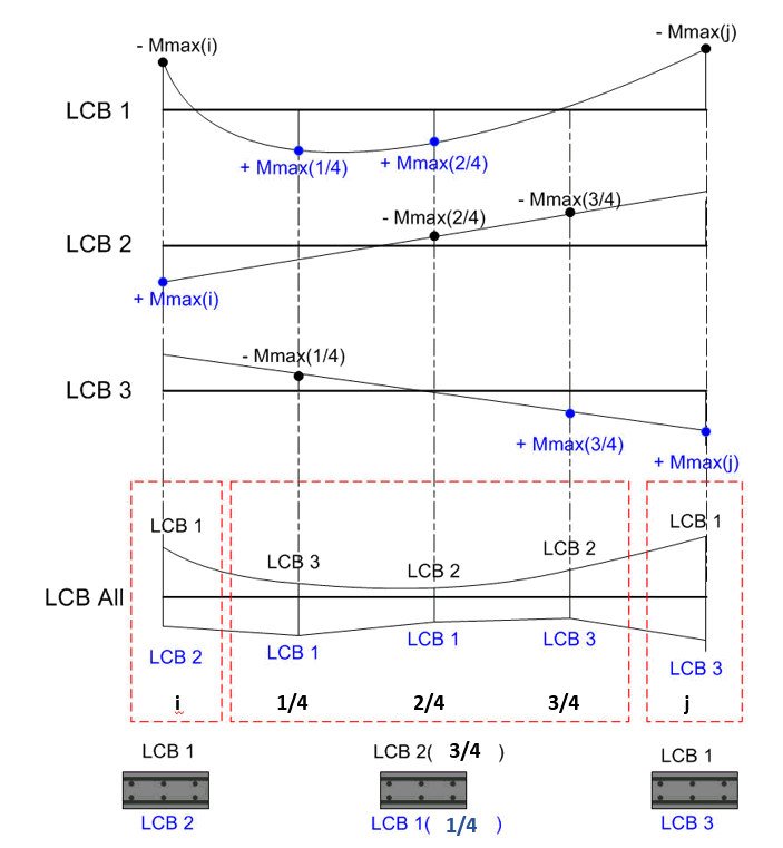 Column Strip Design – MIDAS Support