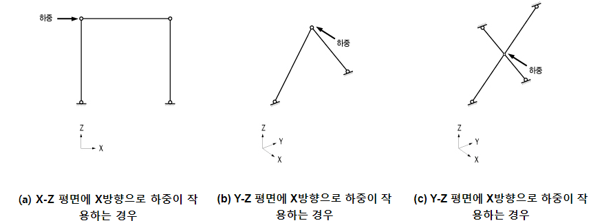 Create Elements – MIDAS Support