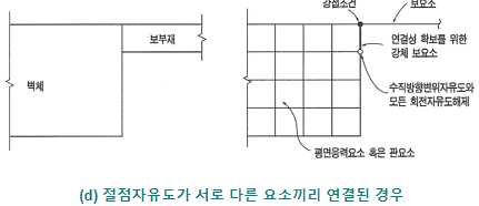 Create Elements – MIDAS Support