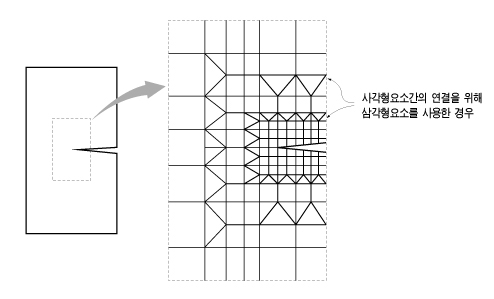 Create Elements – MIDAS Support