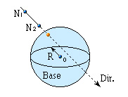 Extrude Elements – MIDAS Support
