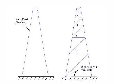 Divide Elements – MIDAS Support